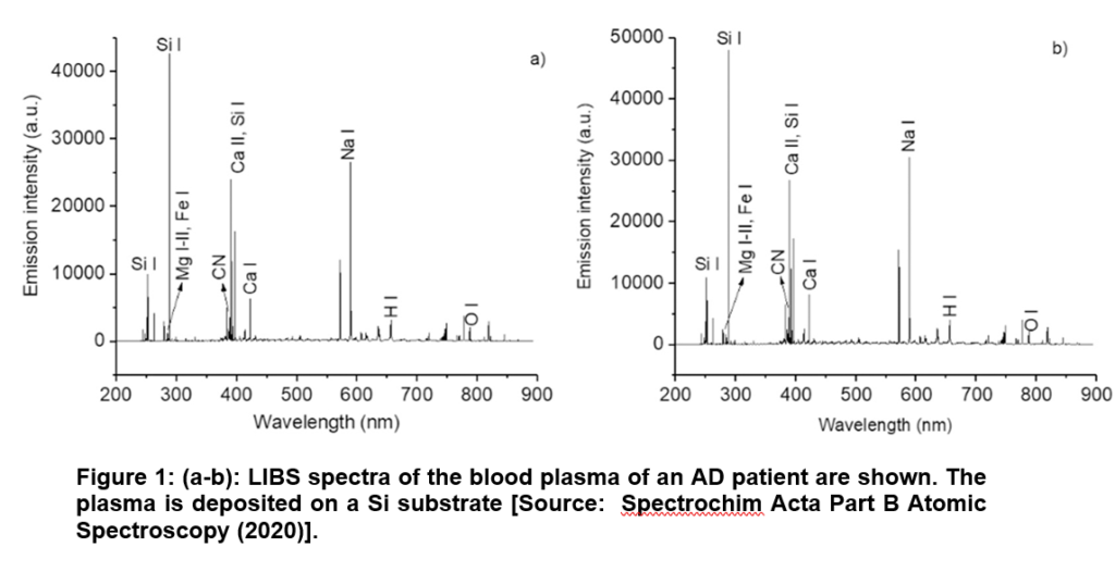 The Emergence of Medical Laser based Diagnostics to Battle against ...